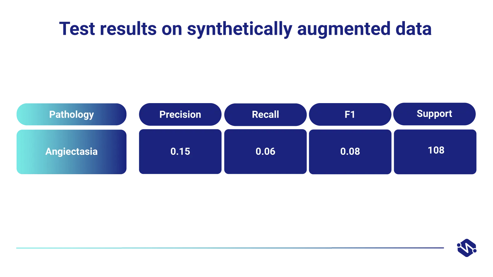 Leveraging Safe Synthetic Data To Overcome Scarcity In Ai And Llm Projects